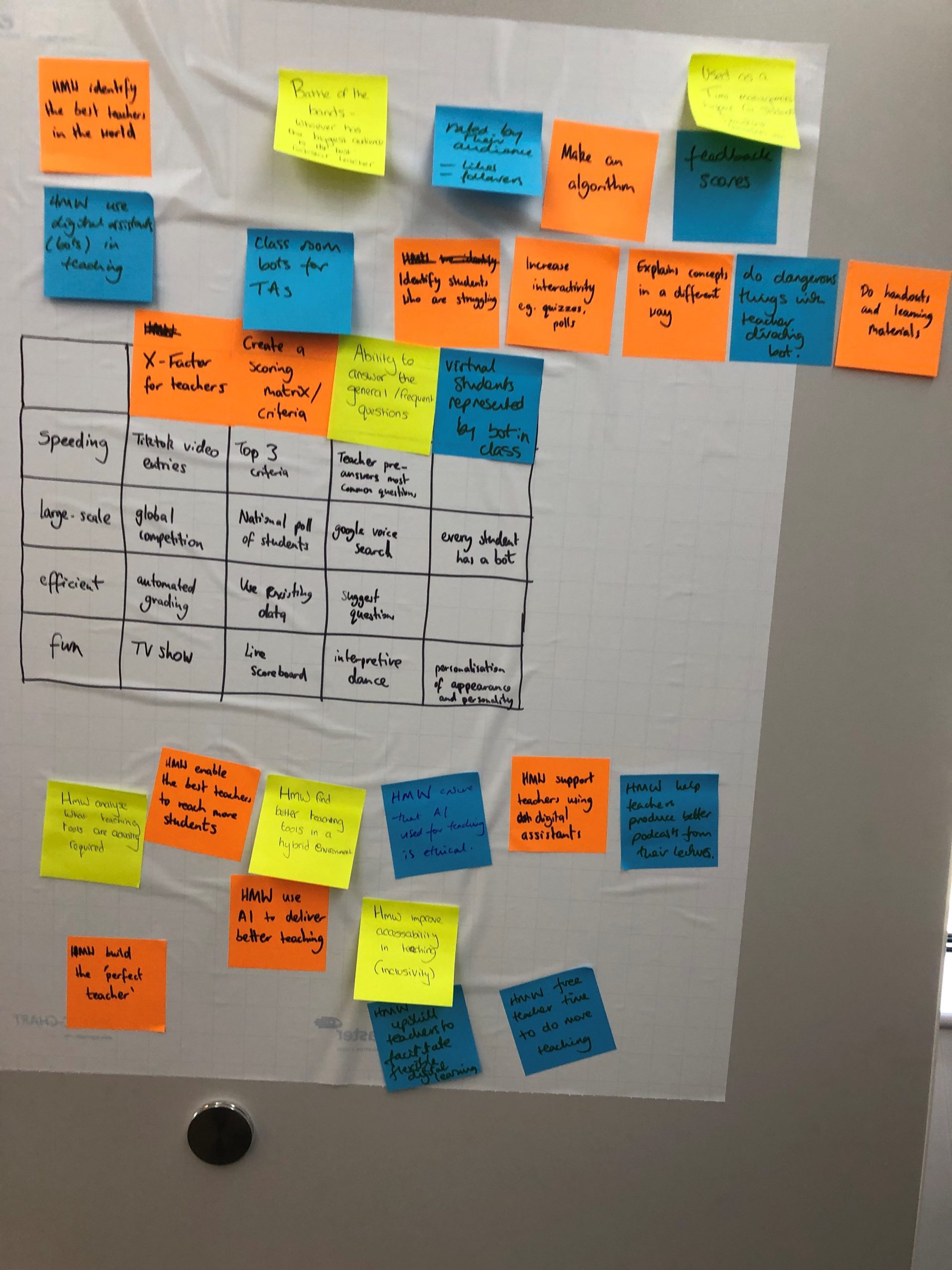 A recipe for idea generation - Co-design